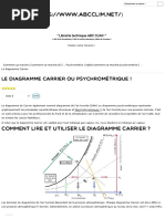 Le Diagramme de L'air Humide | PDF | Humidité | Atmosphère de la Terre