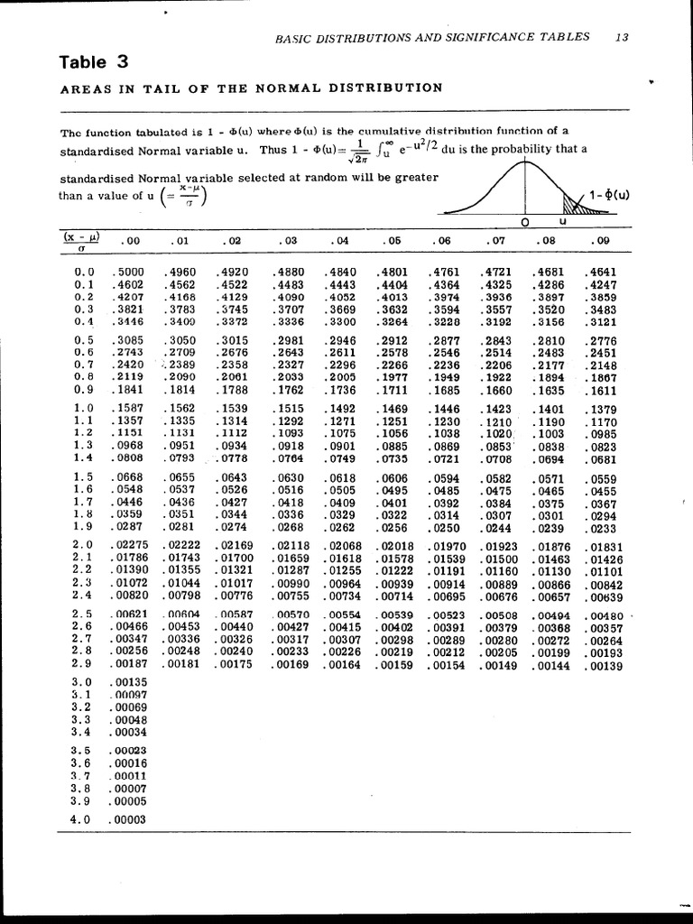 Standardised Normal Distribution Tables | PDF