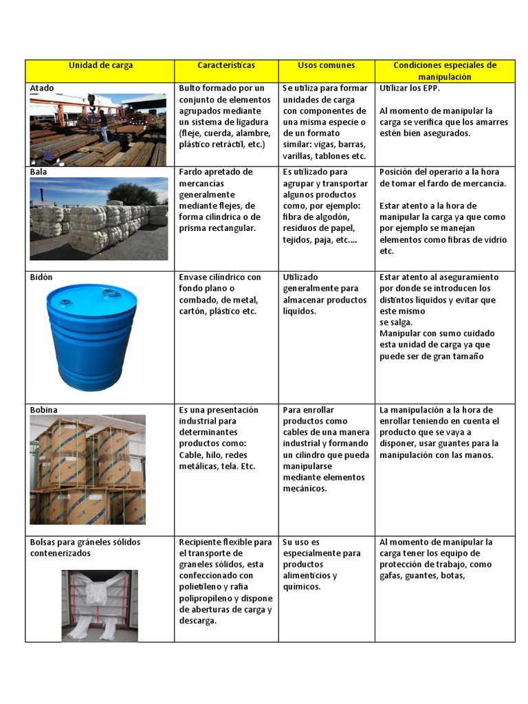 Tipos y características de unidades de carga | PDF | Paleta | Máquina ...