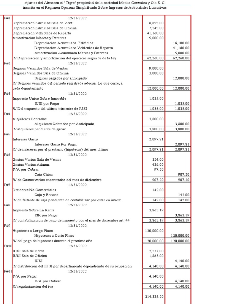 Ejercicio No.27 Practiquemos Contabilidad | PDF | Impuestos | Economias