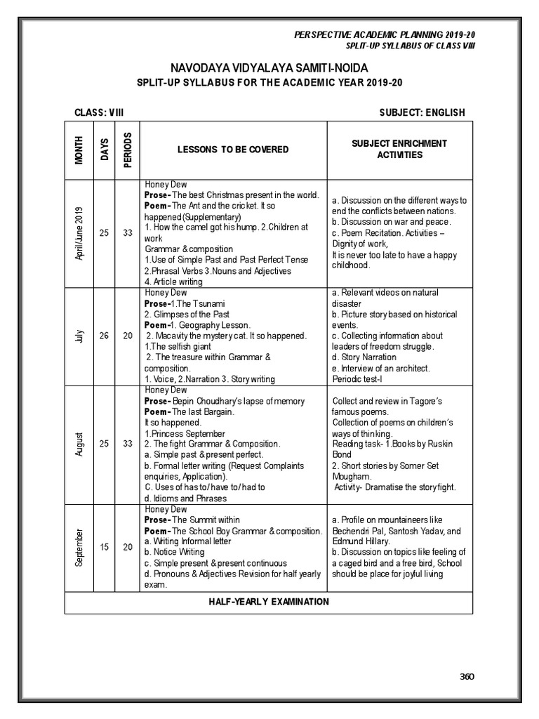 8th Class English Annual Plan | PDF | Adjective | English Language