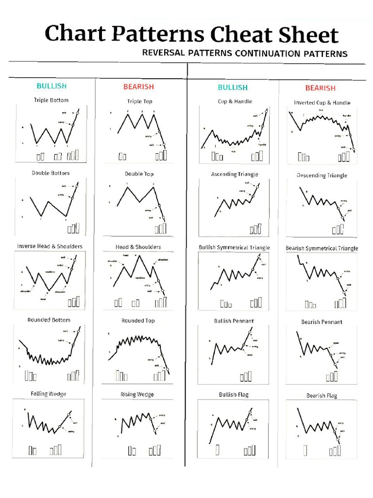 #chartpattern | PDF