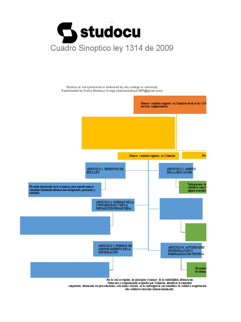 Cuadro Sinoptico Ley 1314 de 2009 | PDF | Contabilidad | Contador Cuadro Sinoptico Ley 1314 de 2009 | PDF | Contabilidad | Contador