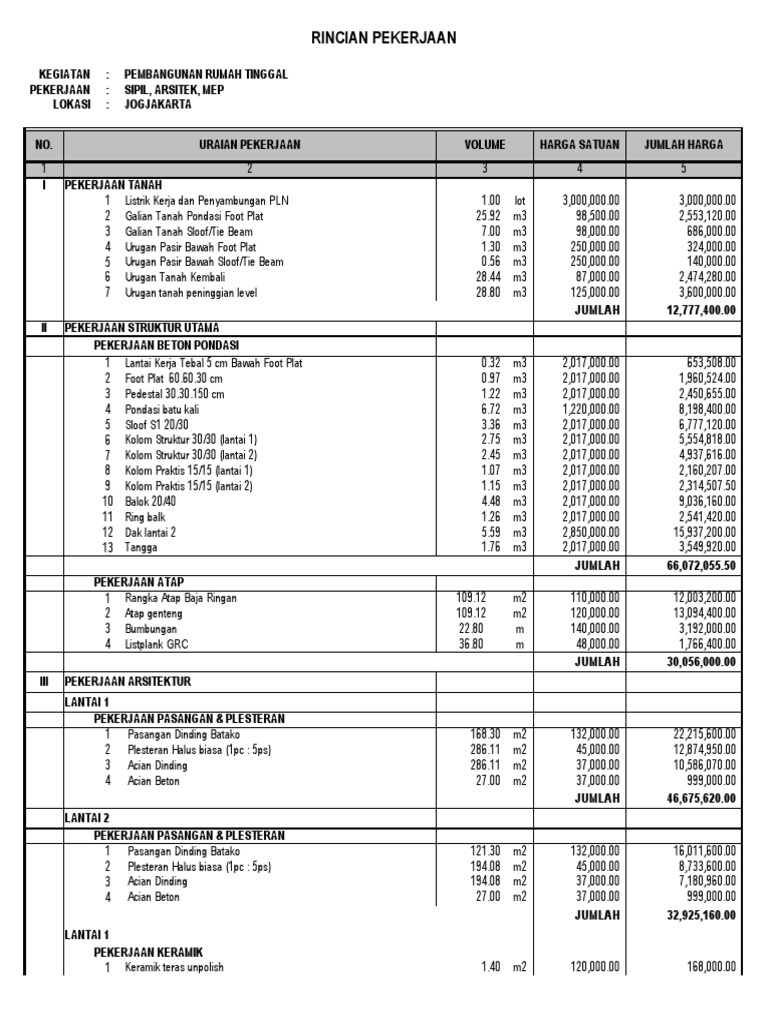 01 RAB Revisi 060922 | PDF