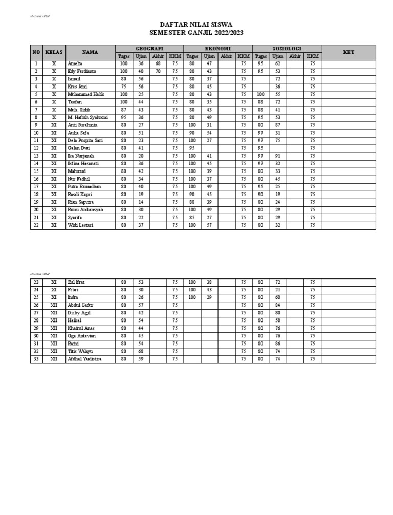 Daftar Nilai Siswa Pdf