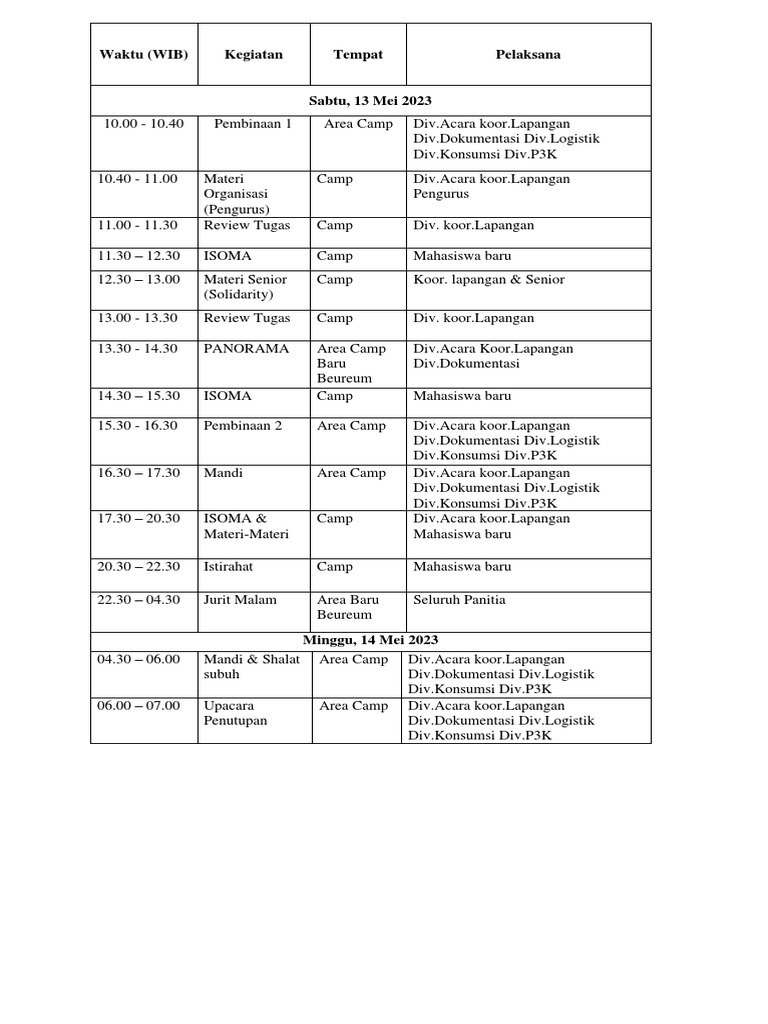 Rundown PKMM 2023 (2021) | PDF