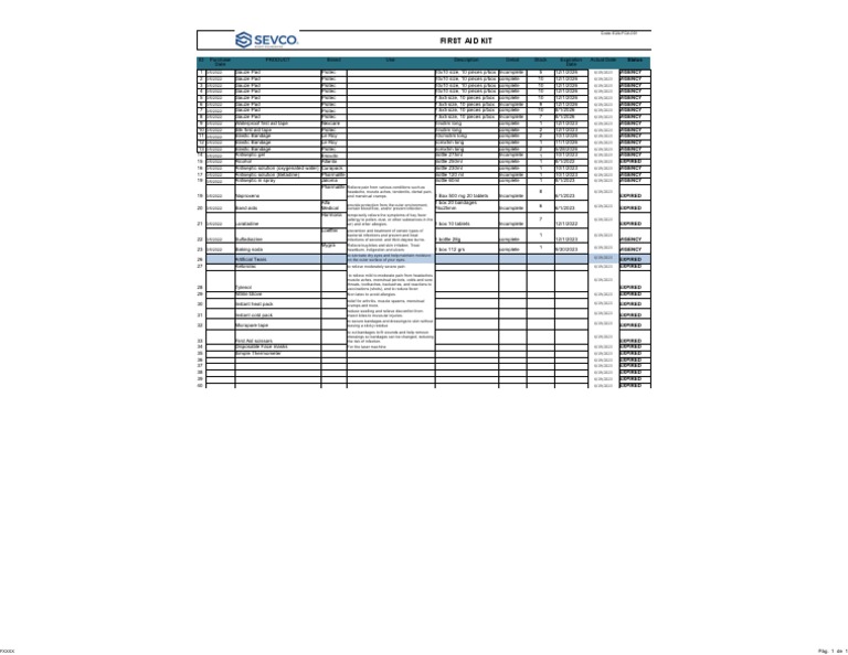 First Aid Kit Inventory | PDF