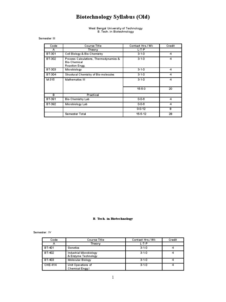 Biotechnology Syllabus Old | PDF | Chemical Equilibrium | Recombinant Dna