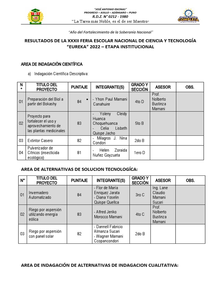 Resultados Eureka 2022 | PDF