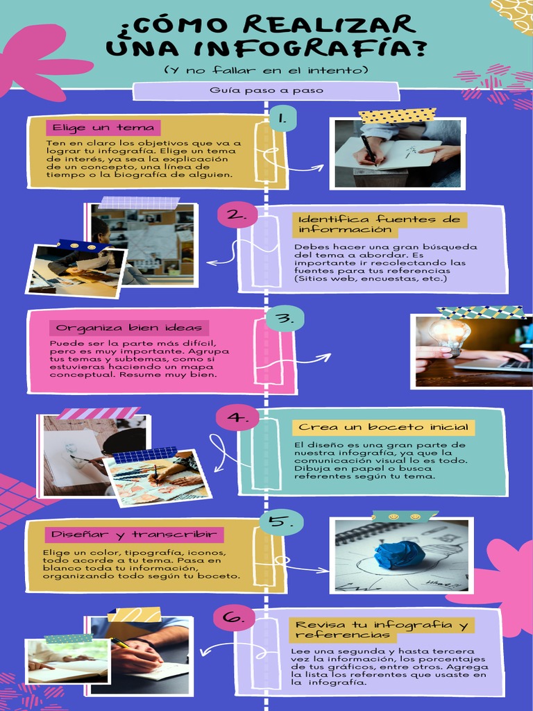 Pasos para Hacer Una Infografia | PDF