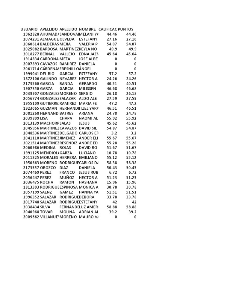 Resultados de Gerardo Orozco | PDF