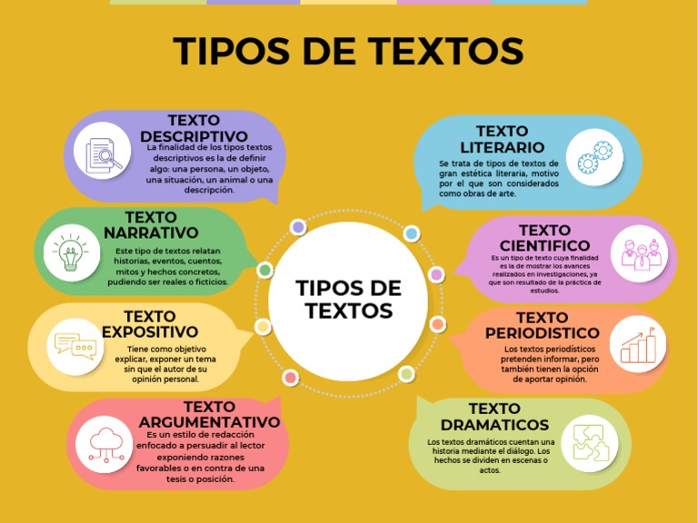 Tipos de Textos | PDF