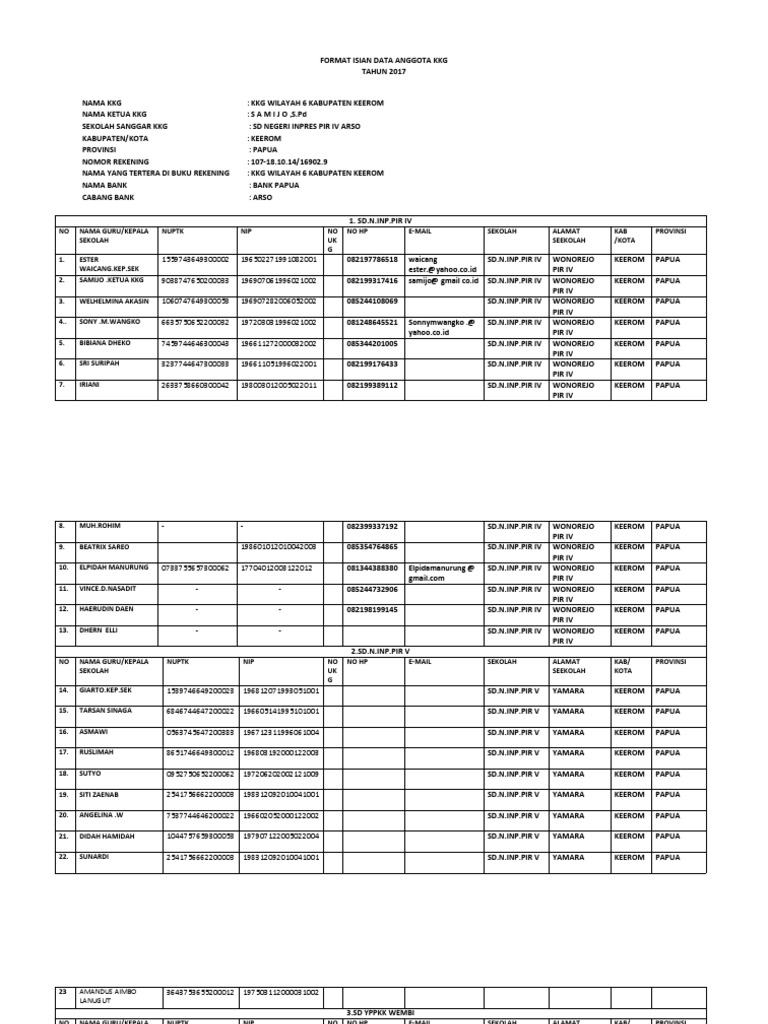 Format Isian Data Anggota KKG | PDF