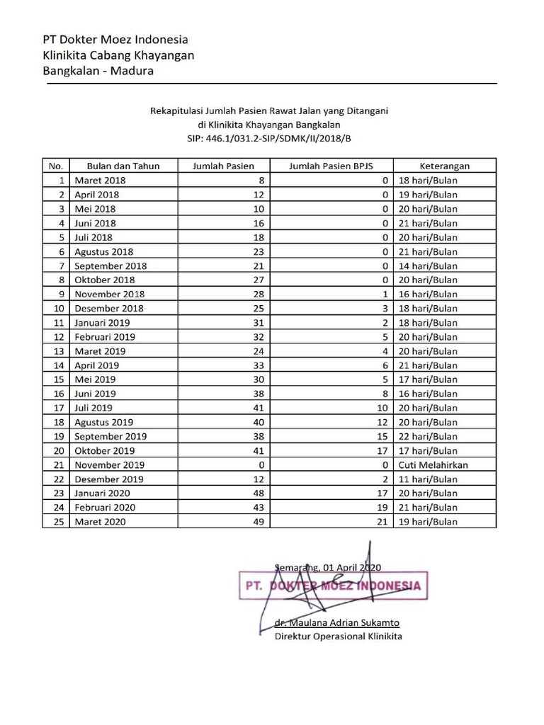 Rekapitulasi Jumlah Pasien BPJS, Umum, Dan Gratis | PDF