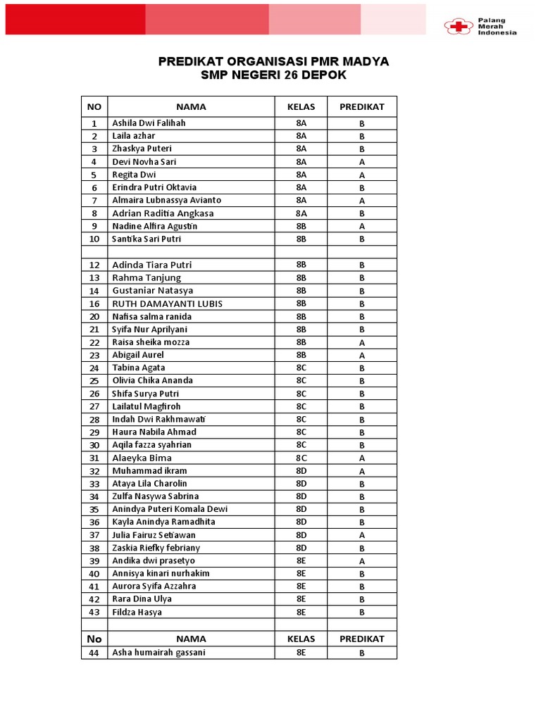 Ekskul PMR Kls 8 Genap 23 | PDF