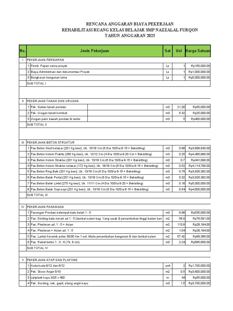 Rab Renovasi Bangunan | PDF