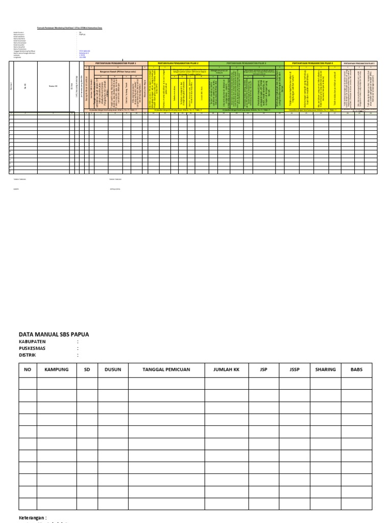 Monitoring 5 Pilar STBM Desa Papua | PDF