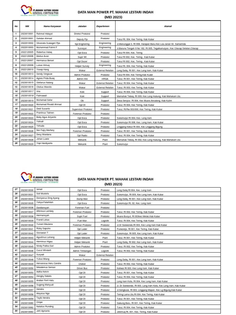 Data Manpower PT Mli Mei Update 2023 | PDF