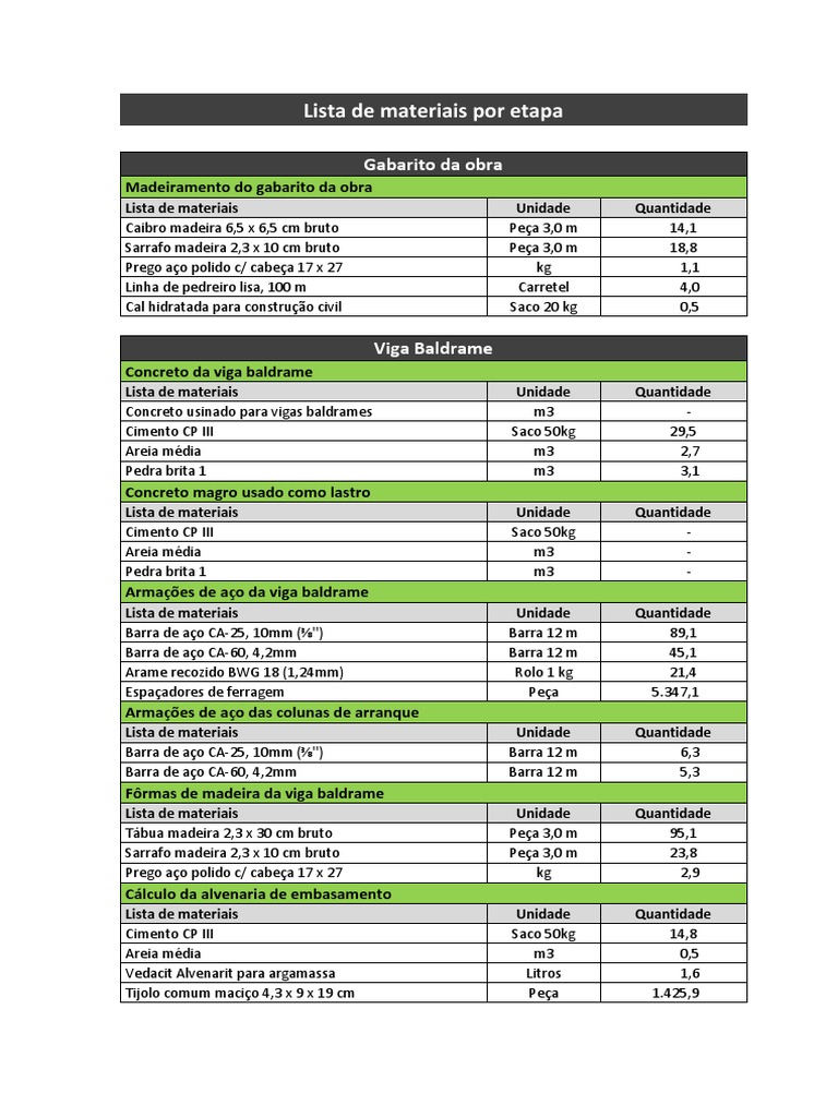Lista de Materiais Por Etapa | PDF | Argamassa (alvenaria) | Concreto