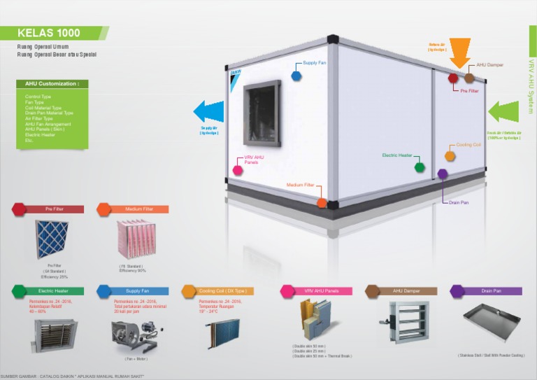 Ahu Detail | Download Free PDF | Equipment | Building Engineering