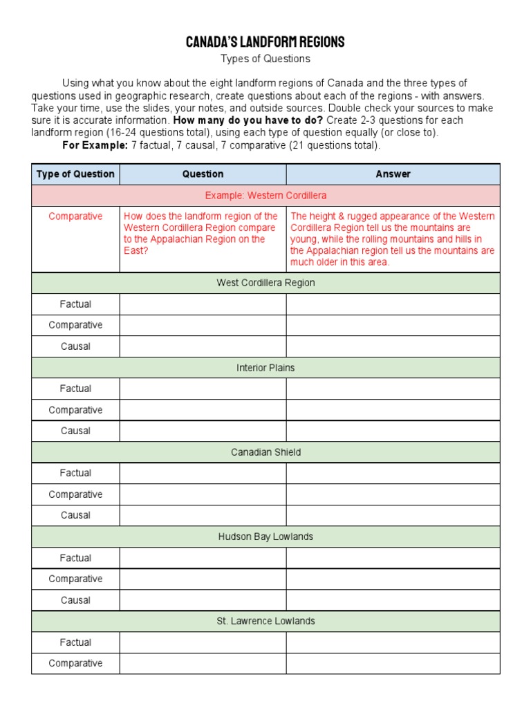 Landform Regions & Types of Questions | Download Free PDF | Inquiry ...