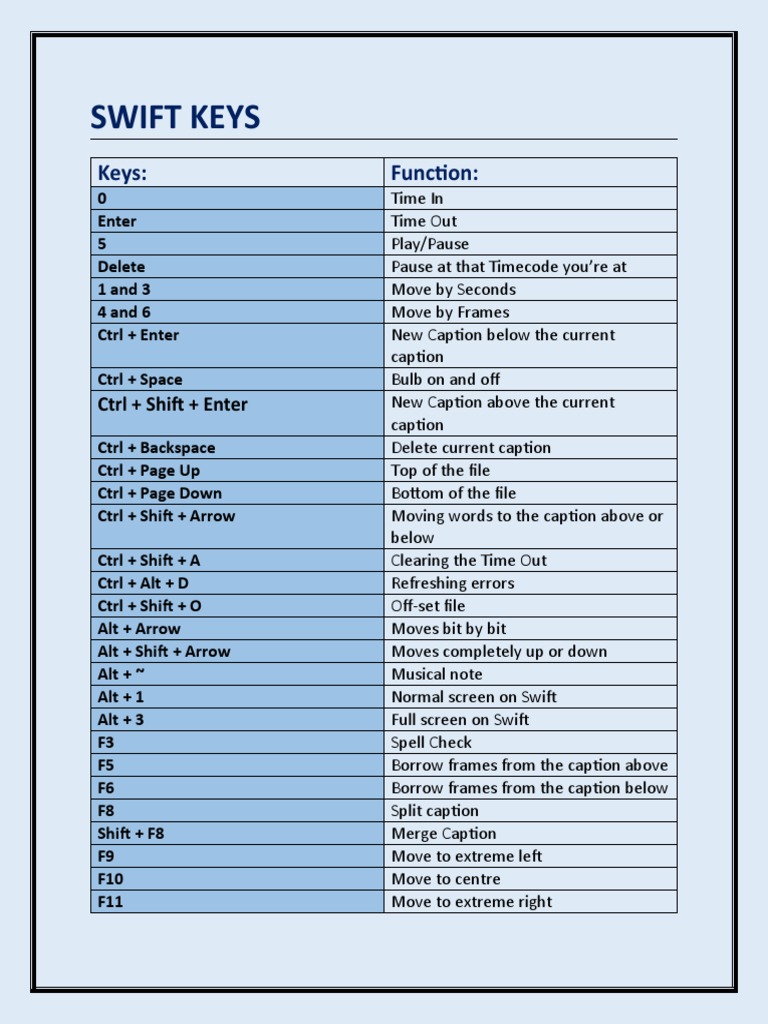 Swift Keys: Shortcut Guide for Editing | PDF