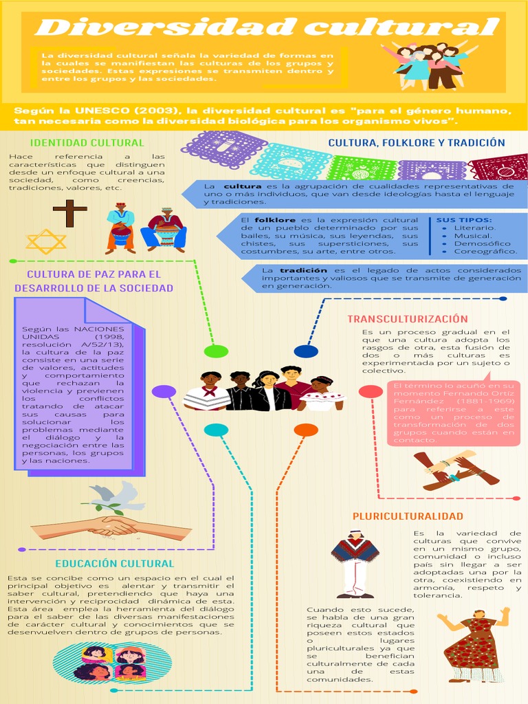 Infografía sobre identidad cultural boliviana | PDF | Sociedad | Folklore