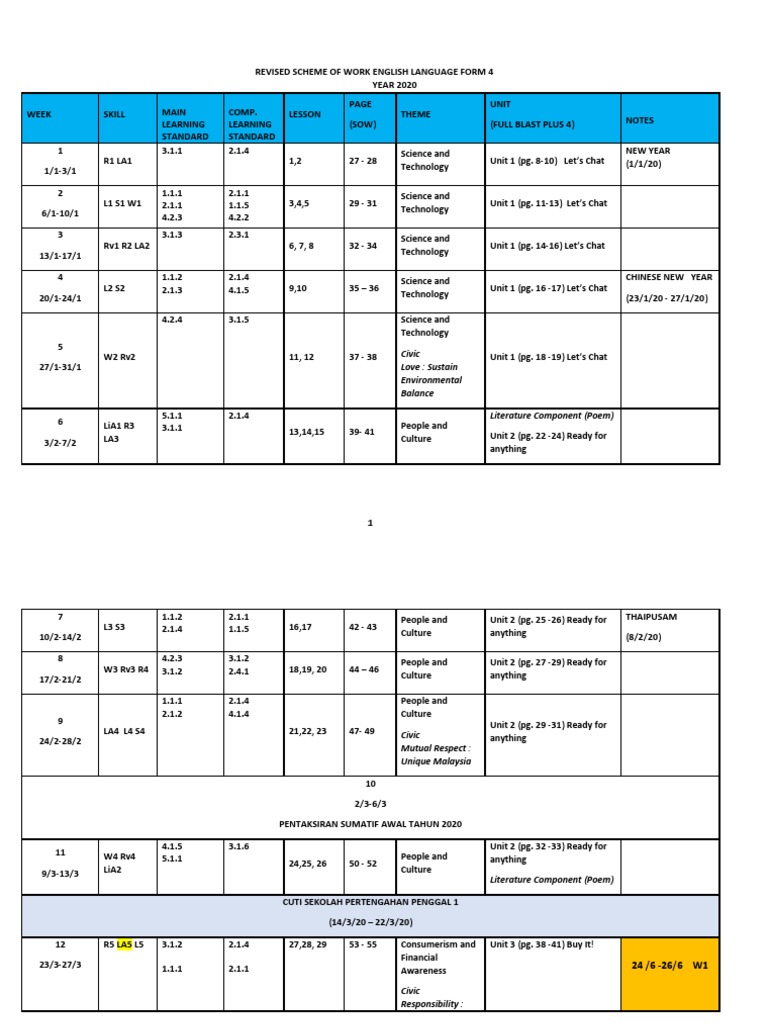 Revised RPT BI T4 | PDF