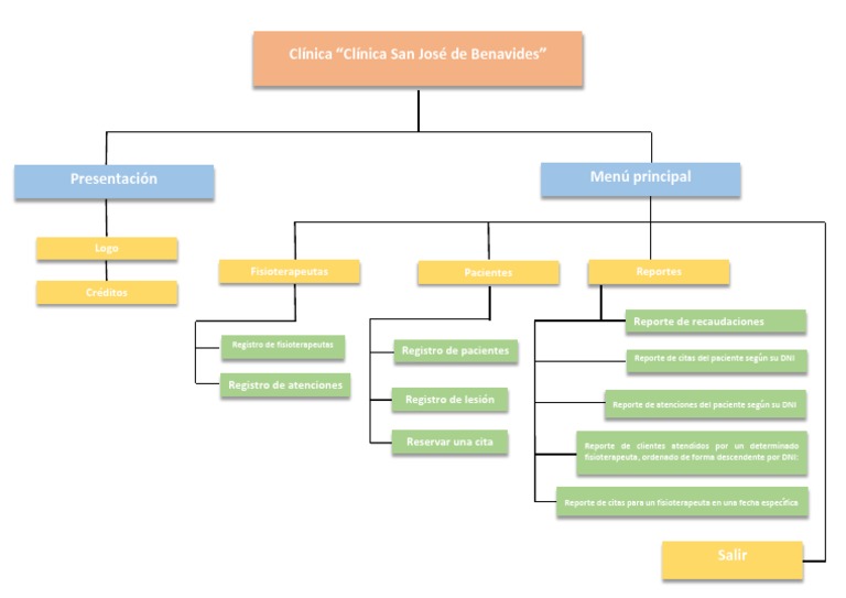 Diagrama de Módulo | PDF