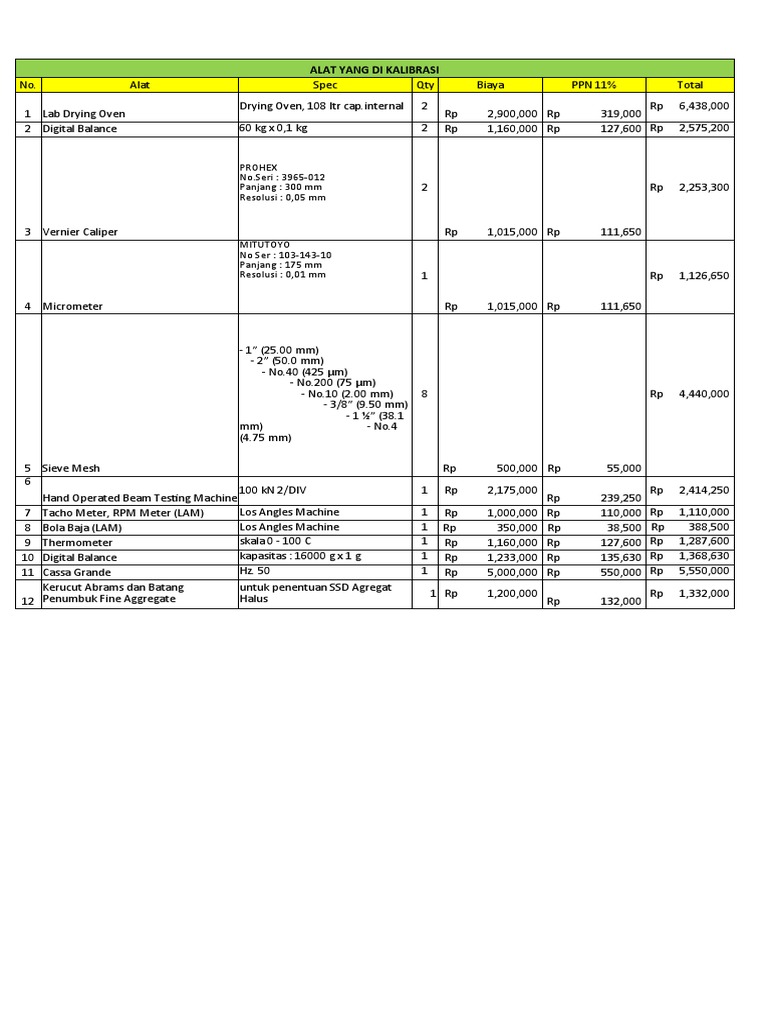 (Untuk Bahan SPJ) List Keperluan Kalibrasi Upt. Lab Konstruksi Dpupr ...
