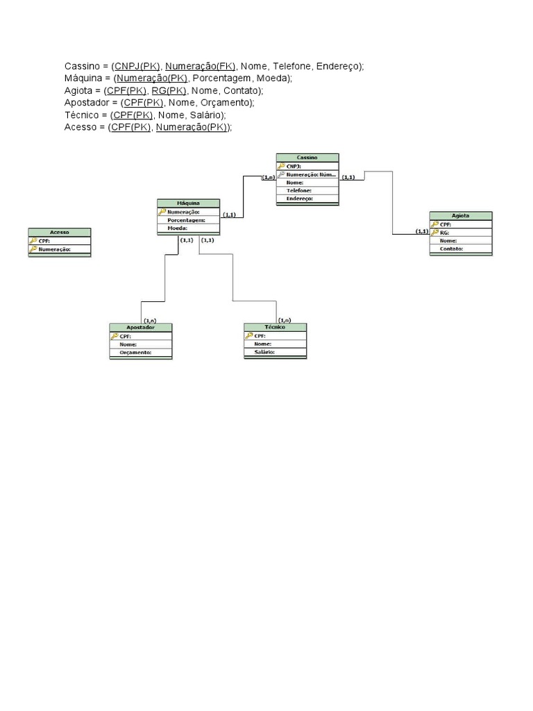 Projeto de Banco de Dados-1 | PDF
