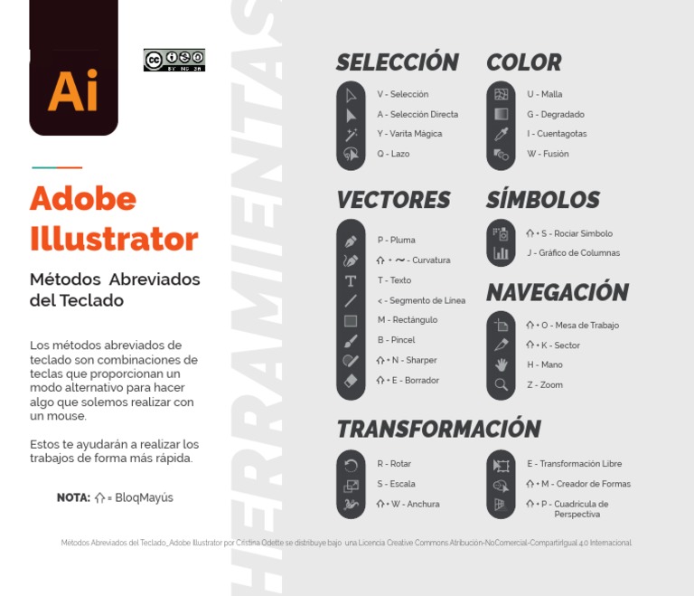 Infografia Métodos Abreviados Adobe Illustrator | PDF | Ilustrador Adobe | Gráficos de computadora