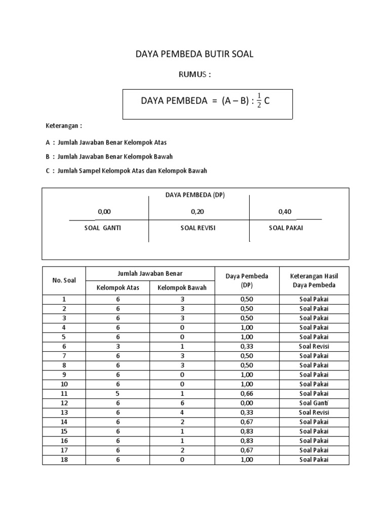 Analisis Daya Pembeda Soal Ujian | PDF