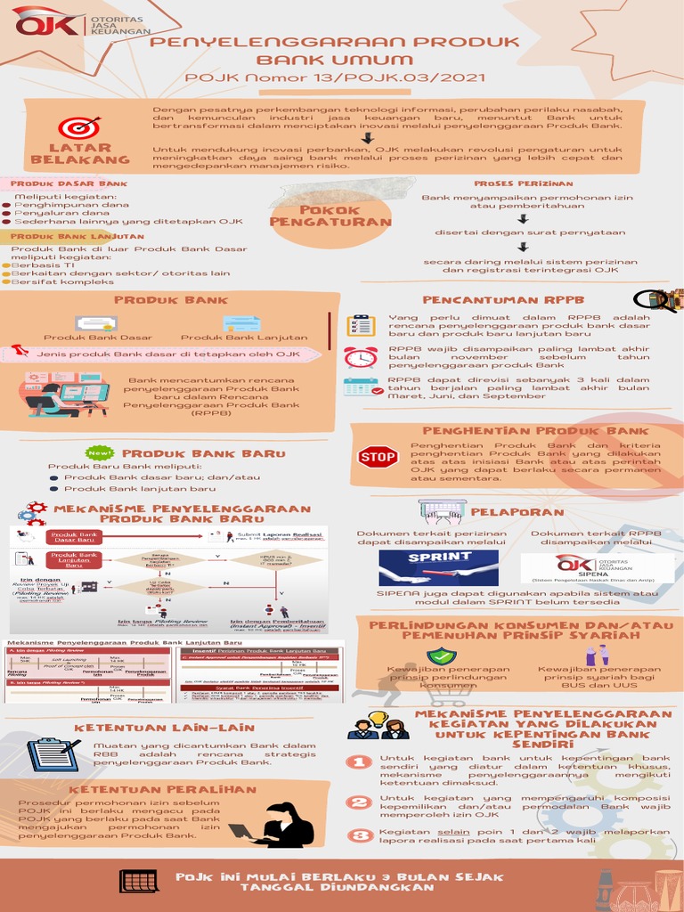 POJK+13-POJK.03-2021+Penyelenggaraan Produk Bank Umum+FAQ | PDF