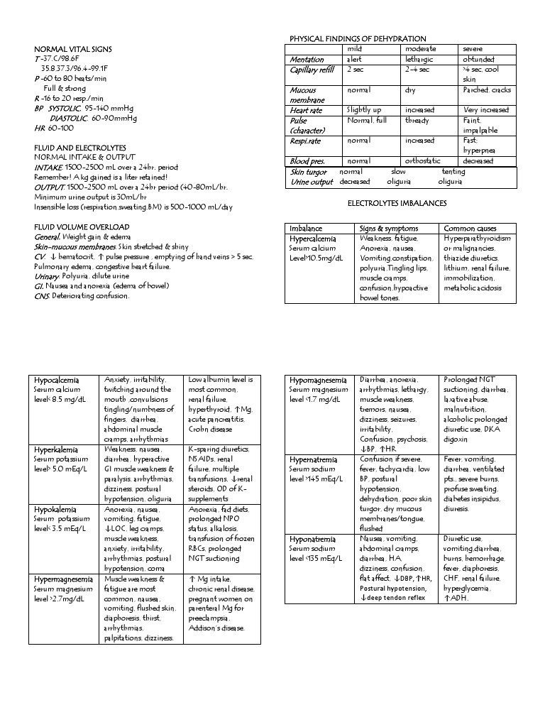 Basic Nursing Notes | Dehydration | Medical Specialties