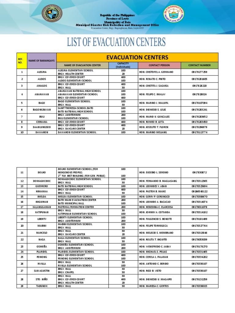 Bato Barangay Evacuation Areas | PDF | Earth Sciences | Disasters