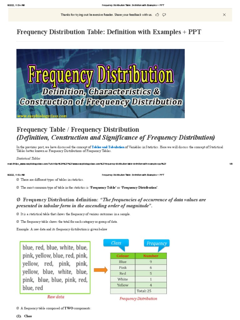 Frequency Distribution Table - Definition With Examples + | PDF ...