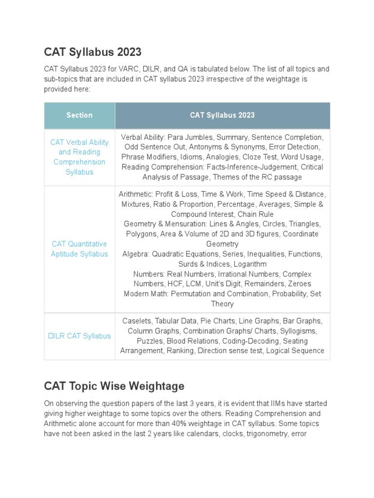 CAT Syllabus 2023 | PDF | Mathematics | Reading Comprehension