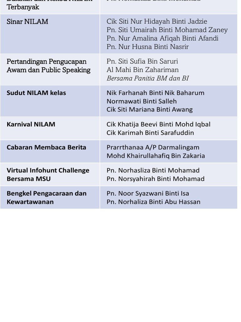 Patest Rint Buku Program Pelancaran Nilam 2023 Pdf