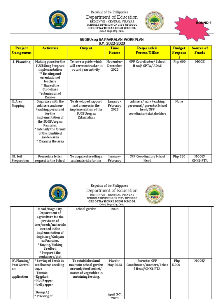 Odlot NHS SUGBUsog Workplan 2022-2023 | PDF