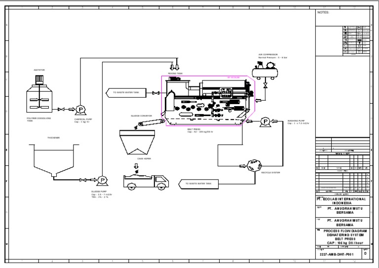 AMB PFD Belt Press NBD-M100 | PDF | Chemistry | Manufactured Goods
