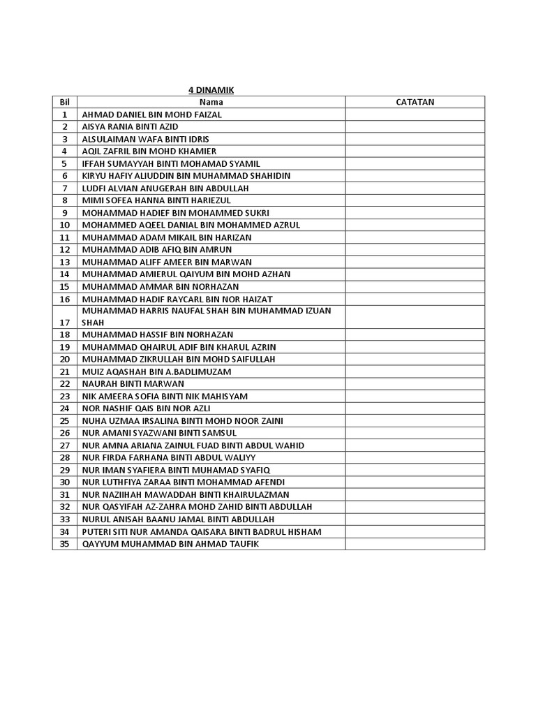 35 Student Names List | PDF