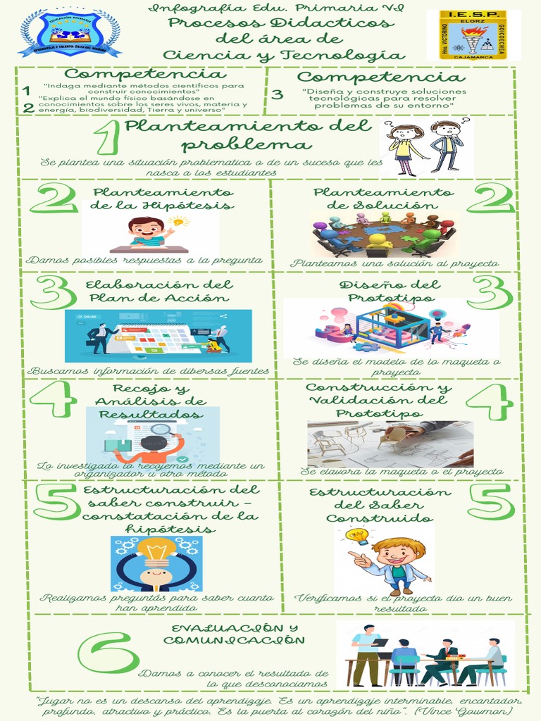 Infografía Competencias de Cyt | PDF
