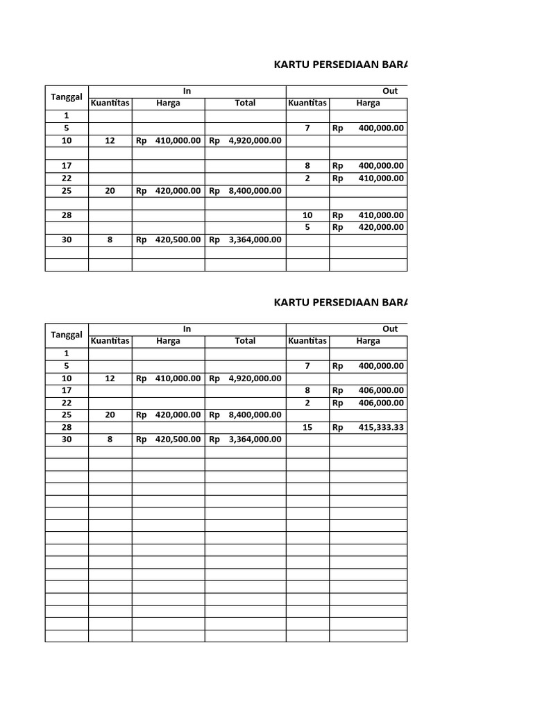 Kartu Persediaan | PDF