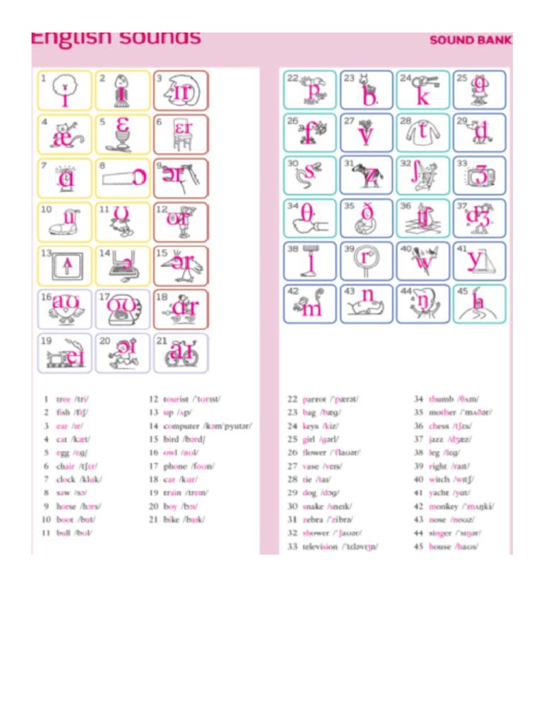 English Sounds | PDF