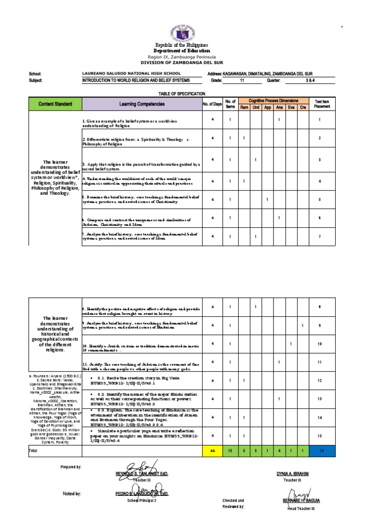 Grade 11 World Religion Curriculum Guide | PDF | Yoga | Brahman