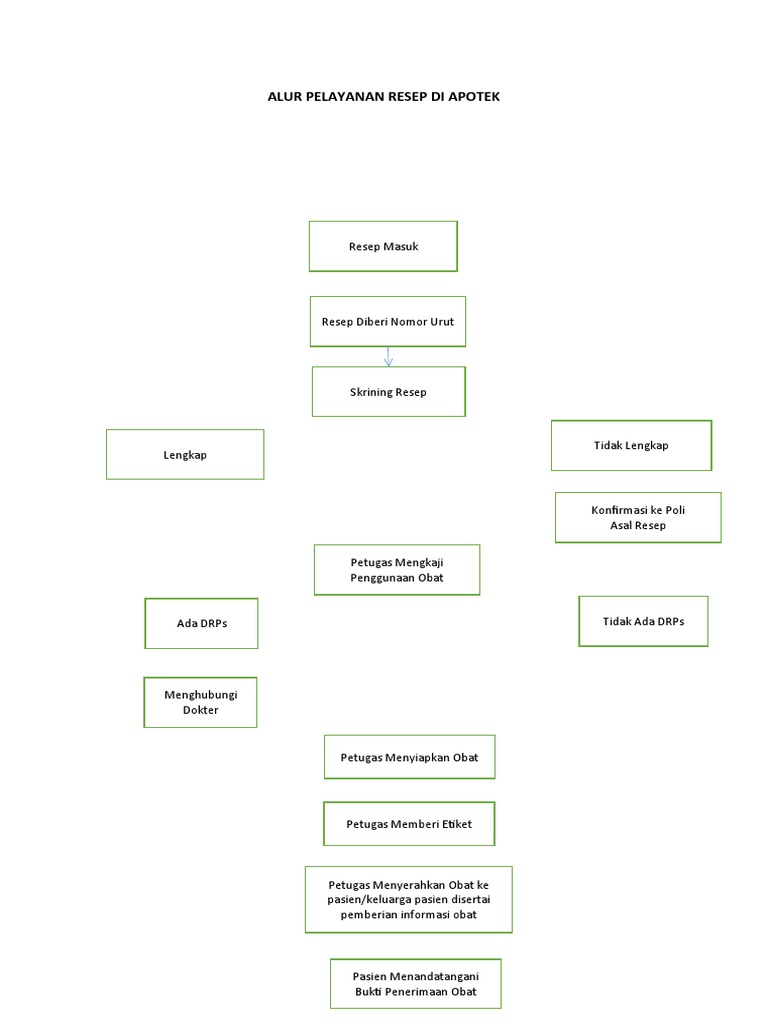 Alur Pelayanan Resep Di Apotek Pdf