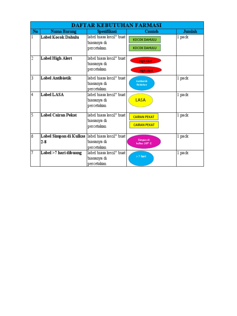 Daftar Label Farmasi Penting | PDF | Memasak, Makanan, & Anggur | Griya ...