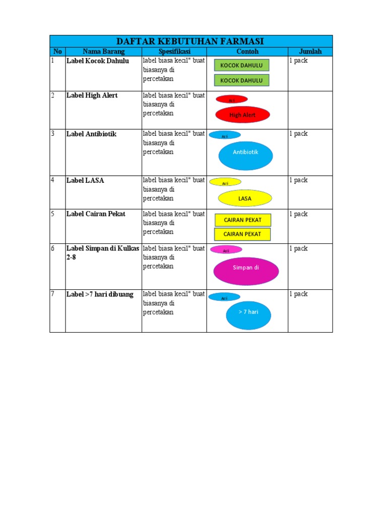 Label Farmasi | PDF | Griya & Taman