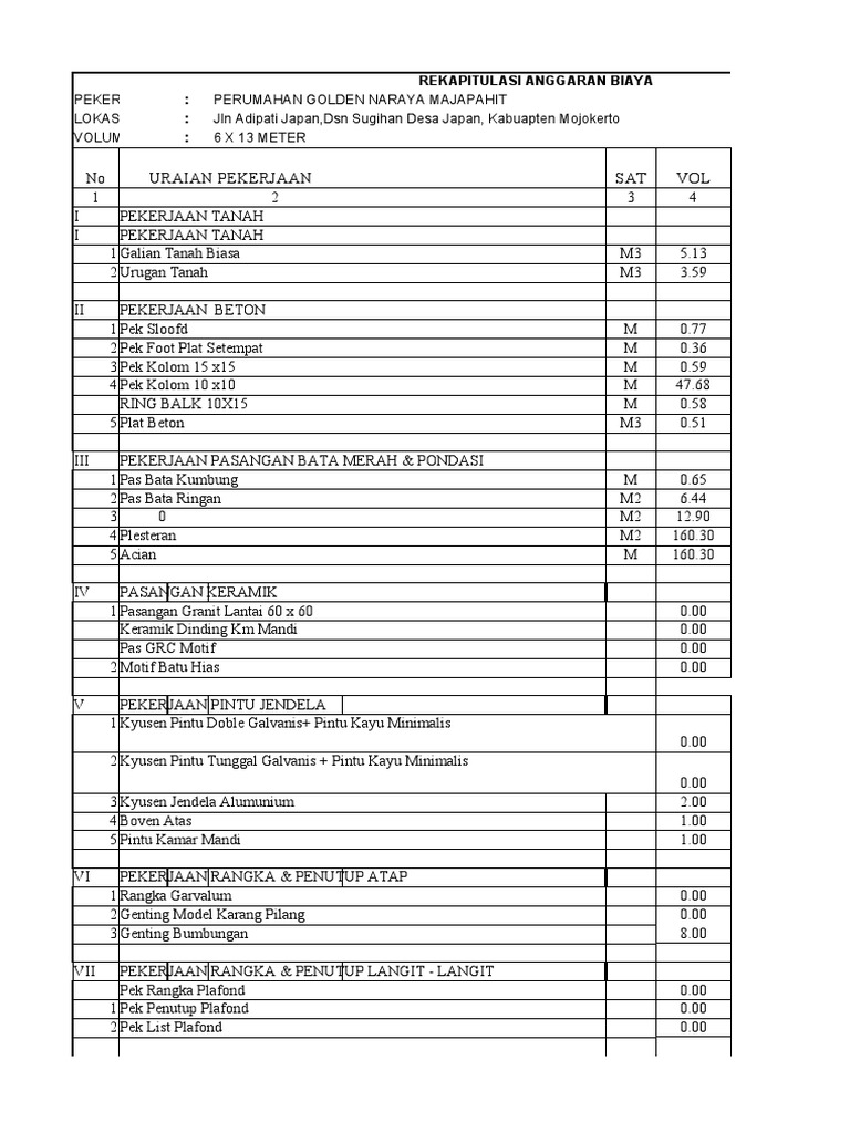 RAB Rumah Naraya (Autosaved) 111 | PDF